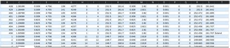 excel vba dynamic named ranges based on activecell