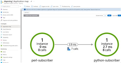 dapr part 5 observability telemetry and tracing
