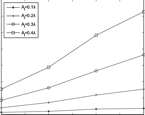 Root Mean Square Error Rmse Between Reconstructed And Original