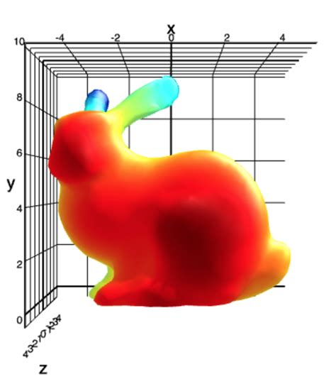 npm gl plot3d skypack