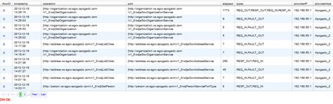 trip to the client side html5 client for the talend esb