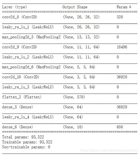 keras 中leaky relu等高级激活函数的用法 云海天教程