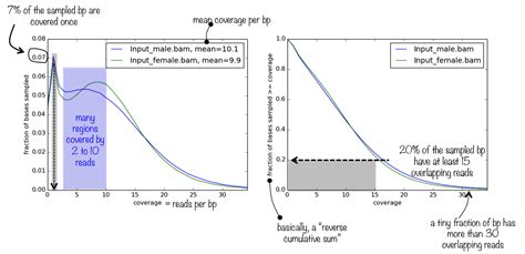 Plotcoverage — Deeptools 3 5 5 Documentation