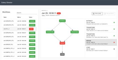 introducing director a tool to build your celery