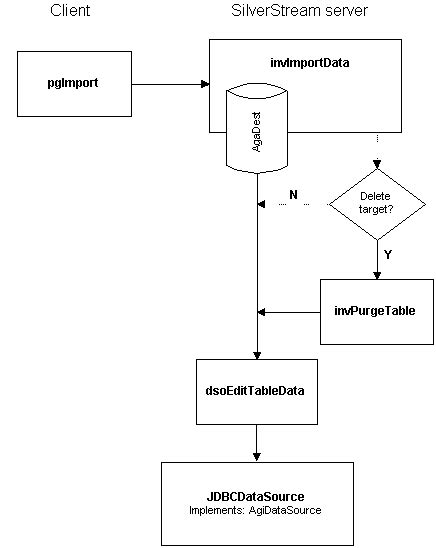 importing a comma delimited file into a database table