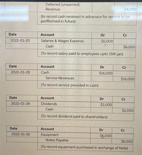 solved begin{tabular}{ l l l l } hline date and account and dr