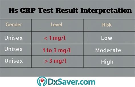 C Reactive Protein Crp Test Cost Purpose And Procedure
