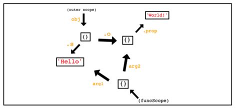 is javascript a pass by reference or pass by value language stack