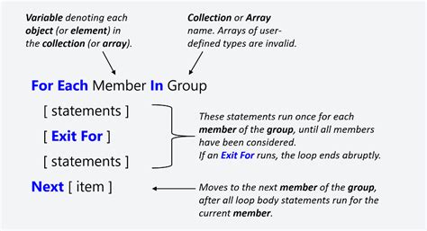the enum statement vba declaration statements master