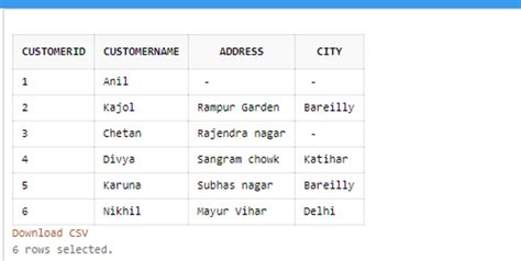 condition in mysql conditional operators in mysql