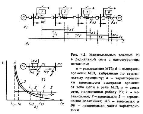 Токовая отсечка и мтз в чем разница Токовая отсечка и