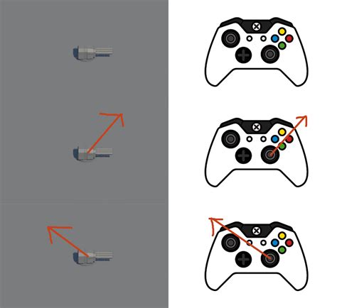 [help] rotate object towards in the same direction of gamepad tick or