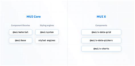 understanding mui packages material ui