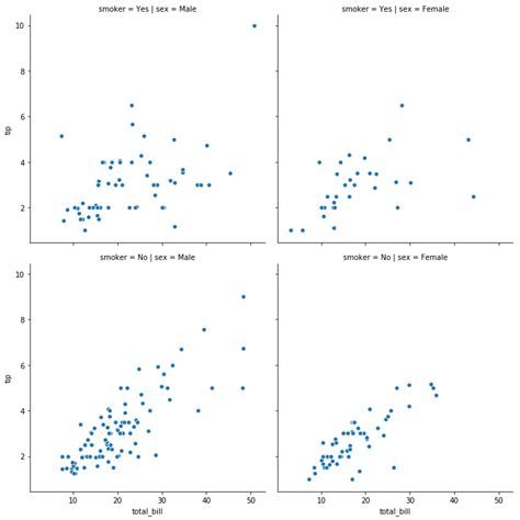 python 시각화 seaborn 패키지 1