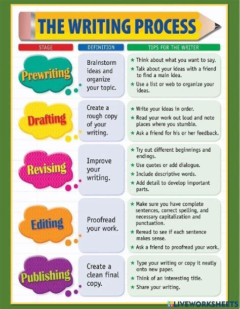 Writing Process Chart