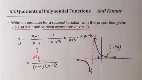 Write Equation Of Rational Function From Given Asymptotes And Holes