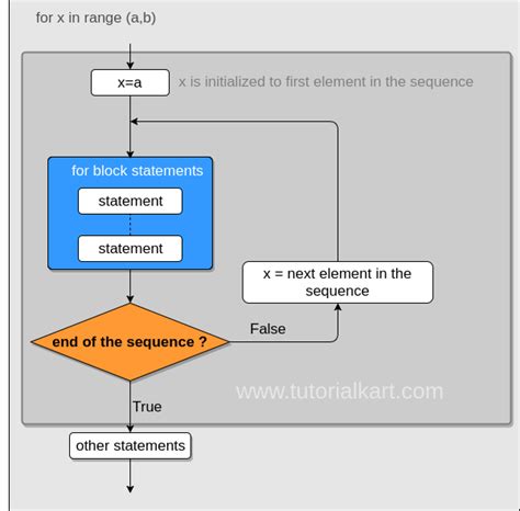 python for loop