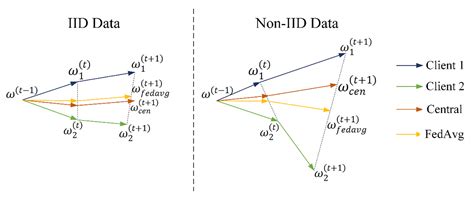 Applied Sciences Free Full Text A Hierarchical Federated Learning