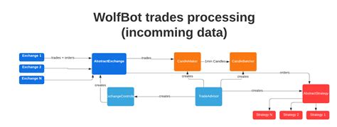 wolfbot