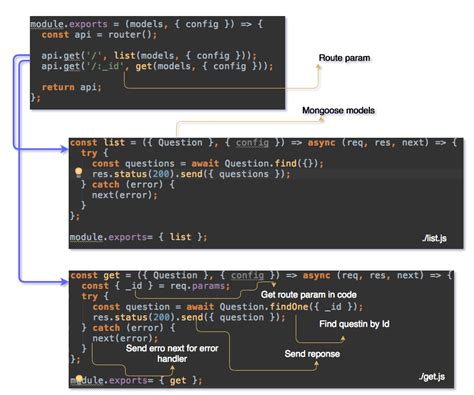 how to develop a boilerplate for an api with node js