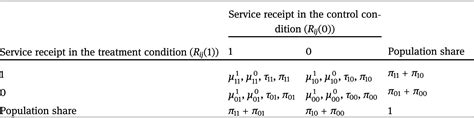Estimating Complier Average Causal Effects For Clustered Rcts When The