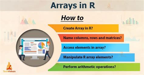 arrays in r work with multi dimensional data in r