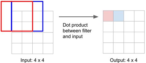 autoencoder downsampling and upsampling