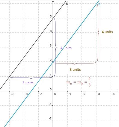 2 Variable Linear Equations Examples Tessshebaylo