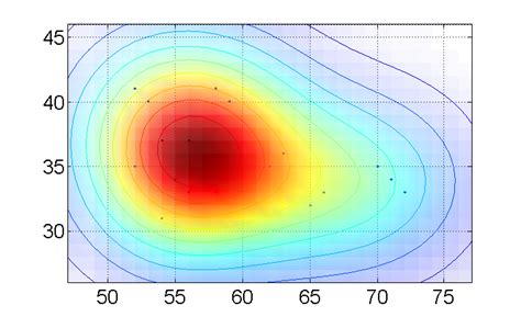 contour plot coloured by clustering of points matlab