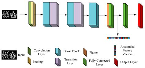Sensors Free Full Text A Convolutional Neural Network And Graph