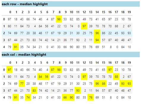 python pandas dataframe style how to colormap each row individually