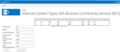 creating an app scoped external content type ect in sharepoint using
