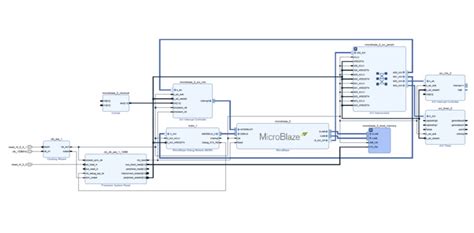 error when create freertos application using xsdk