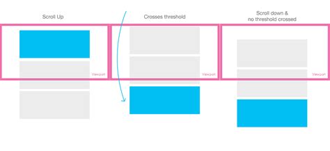 javascript infinite scroll from scratch in reactjs w intersection