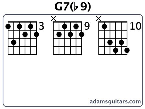 G7 B9 Guitar Chords From