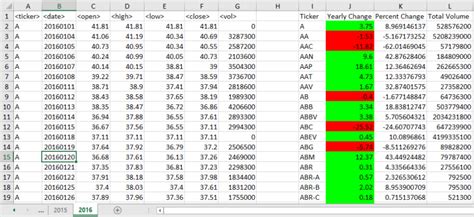 using vba to analyze stocks
