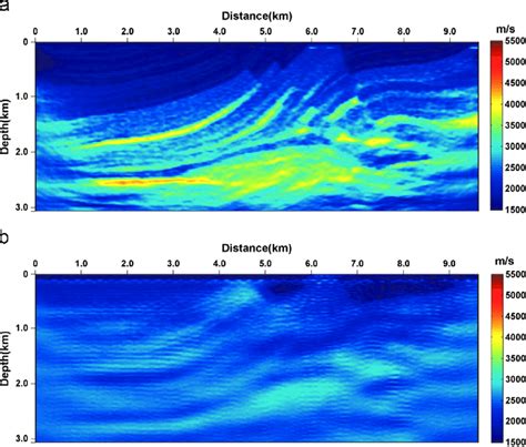 The Recovered Velocity Models Of Fwi Starting From The Initial Model