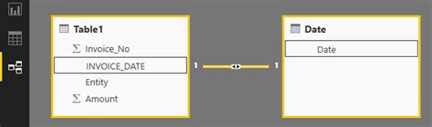 solved how to write dax formula for date filter in power