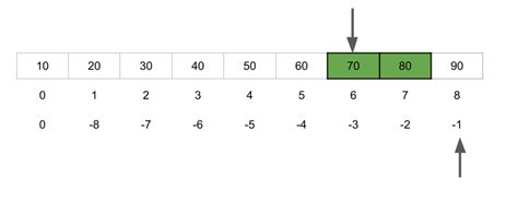working with numpy arrays indexing and slicing pluralsight