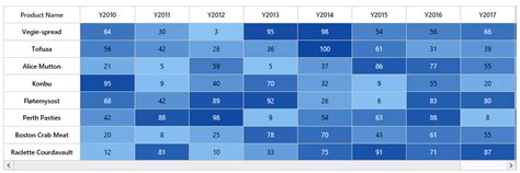 getting started with syncfusion essential heatmap for asp mvc