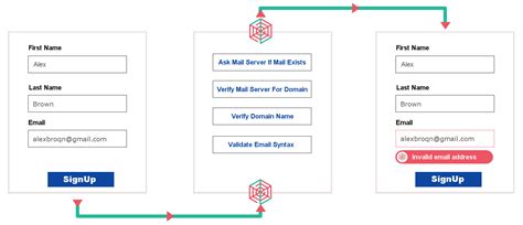email validation the best validation tool weblegit