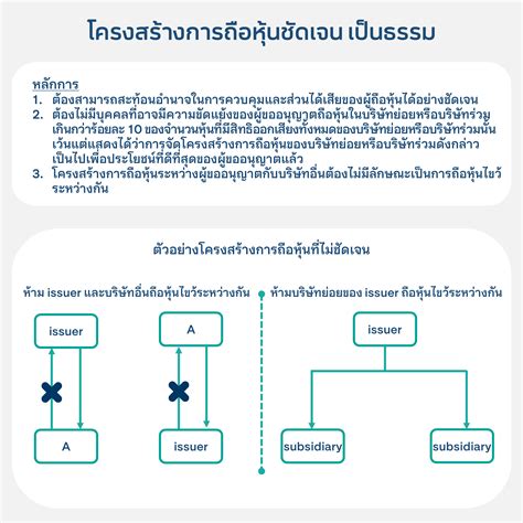 Thai Sharepo
