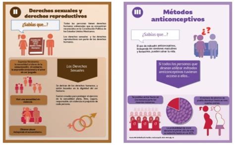 Educación Sexual Recursos Para Trabajarla En El Aula