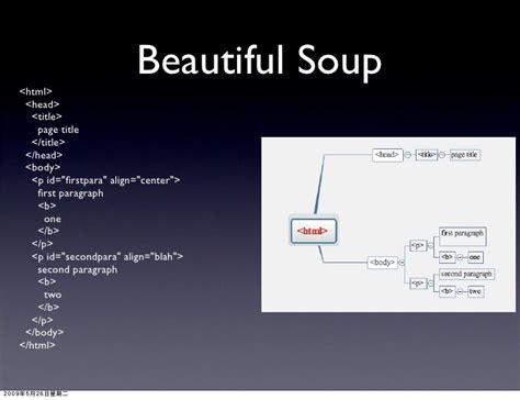 parse the web using python beautiful soup