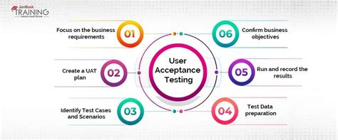 what is uat user acceptance testing best practices