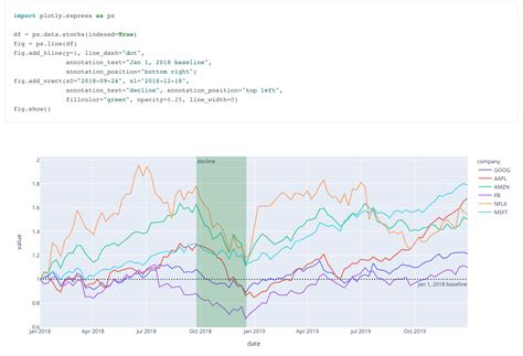 cool plotly express multiple line chart ggplot2 area