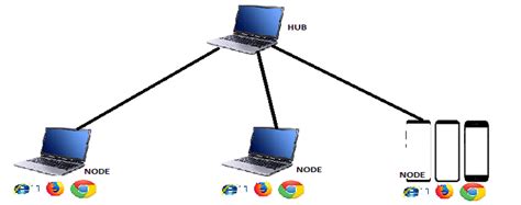 setting up selenium grid to run your tests in parallel on multiple