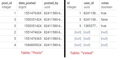 sql postgres left join using a where clause distinct