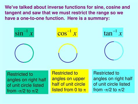The Inverse Trigonometric Functions Ppt Download