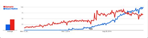 xamarin vs react native which is the better choice